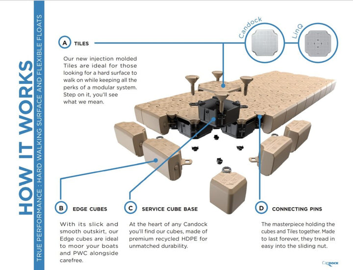 Tiles Series Service Cube - Durable Dock Tiles | Candock